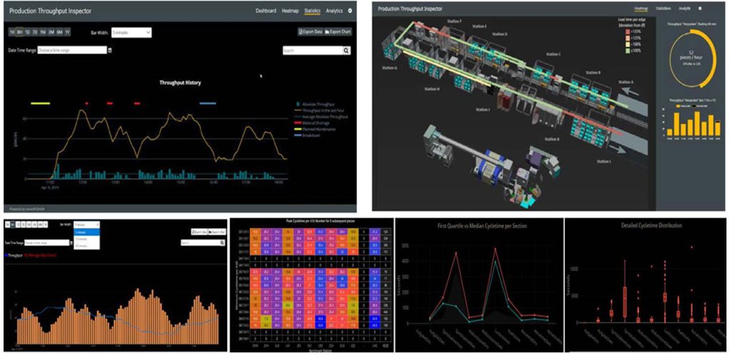 IOT & IR 4.0 – Bulk and Fluids Engineering Sdn. Bhd.